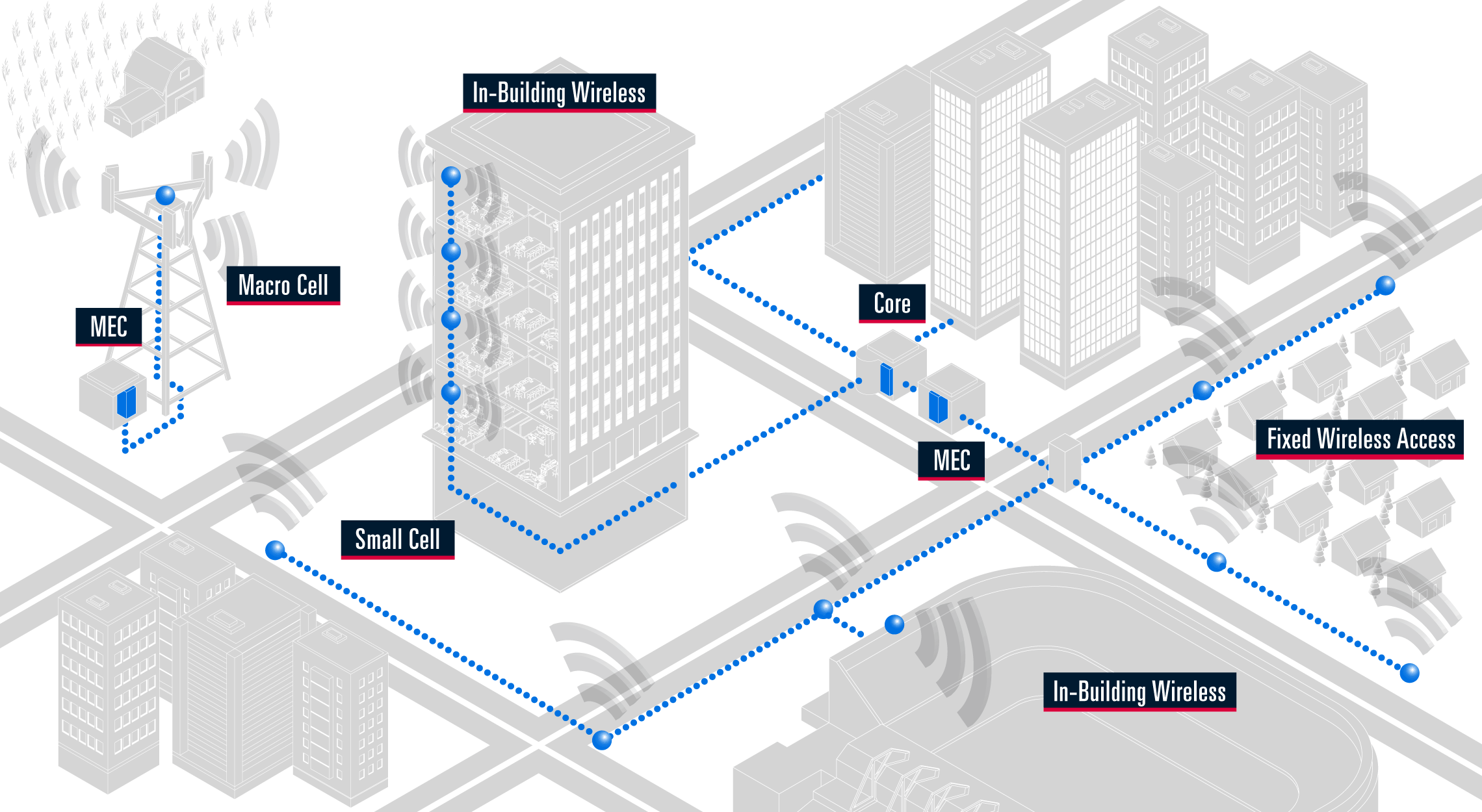 Communication Networks 5g Solutions