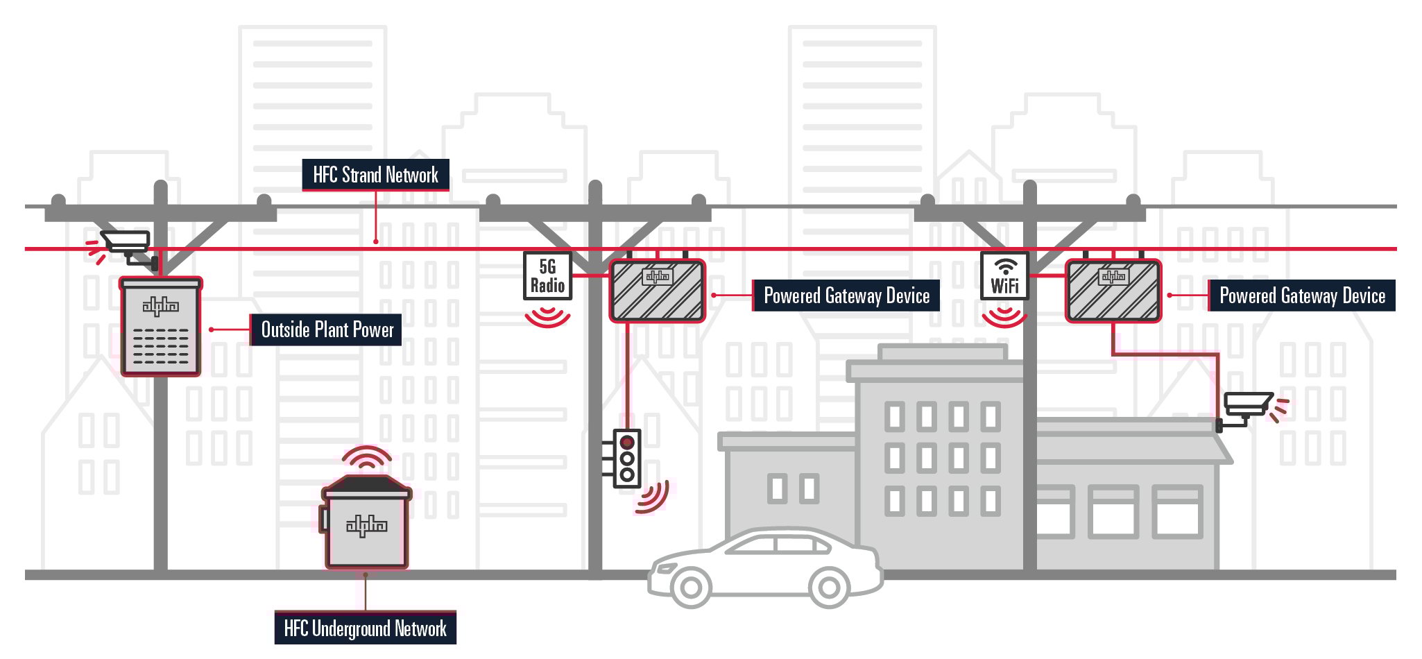 Smart Cities/IOT Smart Cities/IOT